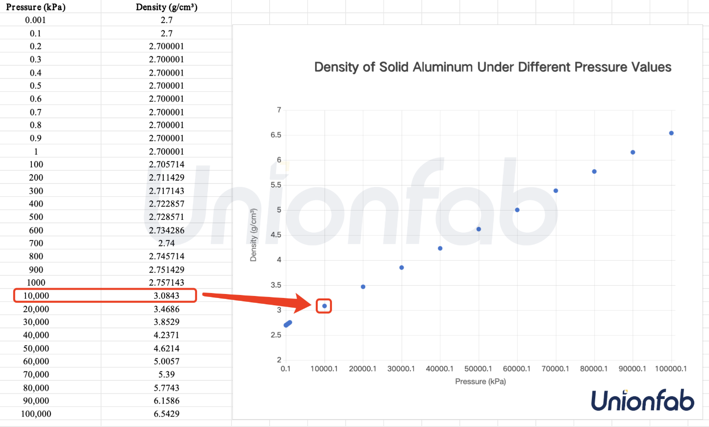 Density of Common Metals and Alloys