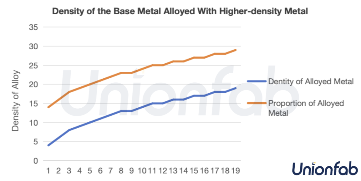 Density of Common Metals and Alloys