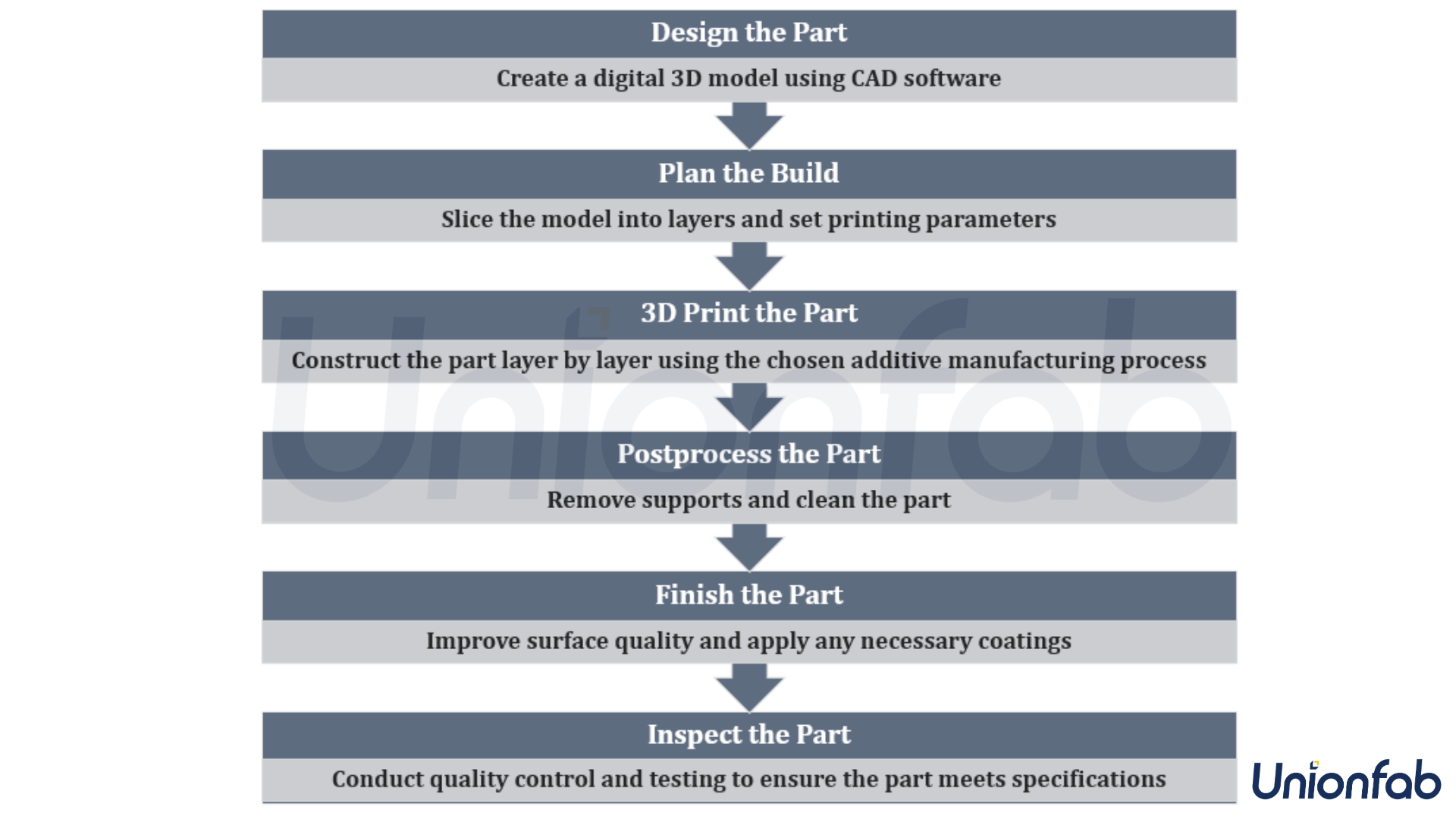 Additive Manufacturing | A Beginner’s Guide